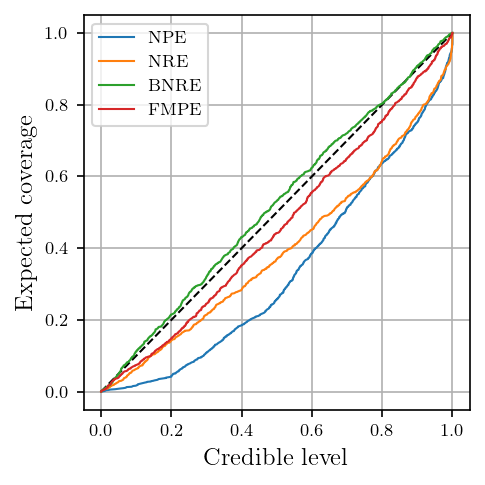 5. Expected coverage - LAMPE 0.9.0